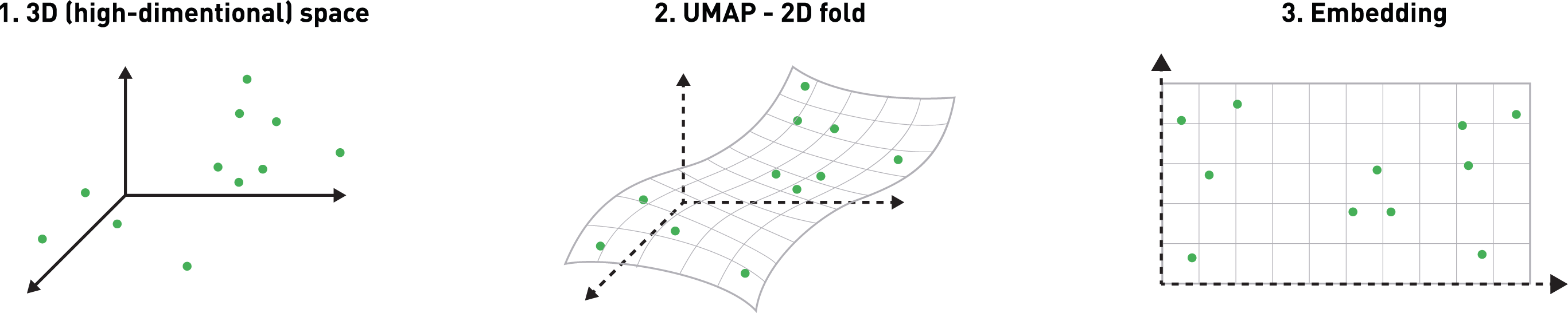Know your fraud: the digital tools we use to access the “trace space ...